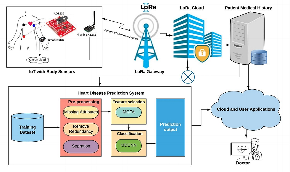Unique sensor methods for improved health and safety | Electronic Design
