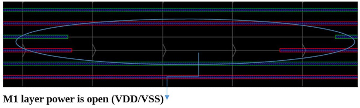 A Guide on LVS in the Nanometer Era | Electronic Design