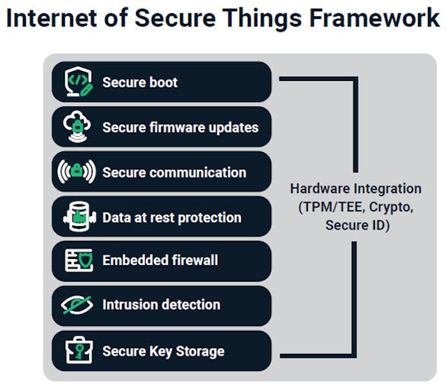 Essential Steps to Secure Industrial Systems from Cyberattacks ...