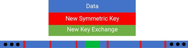 Securing Low-Cost Embedded IoT Devices | Electronic Design Securing Low-Cost Embedded IoT Devices | Electronic Design