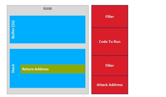 Securing Low-Cost Embedded IoT Devices | Electronic Design Securing Low-Cost Embedded IoT Devices | Electronic Design