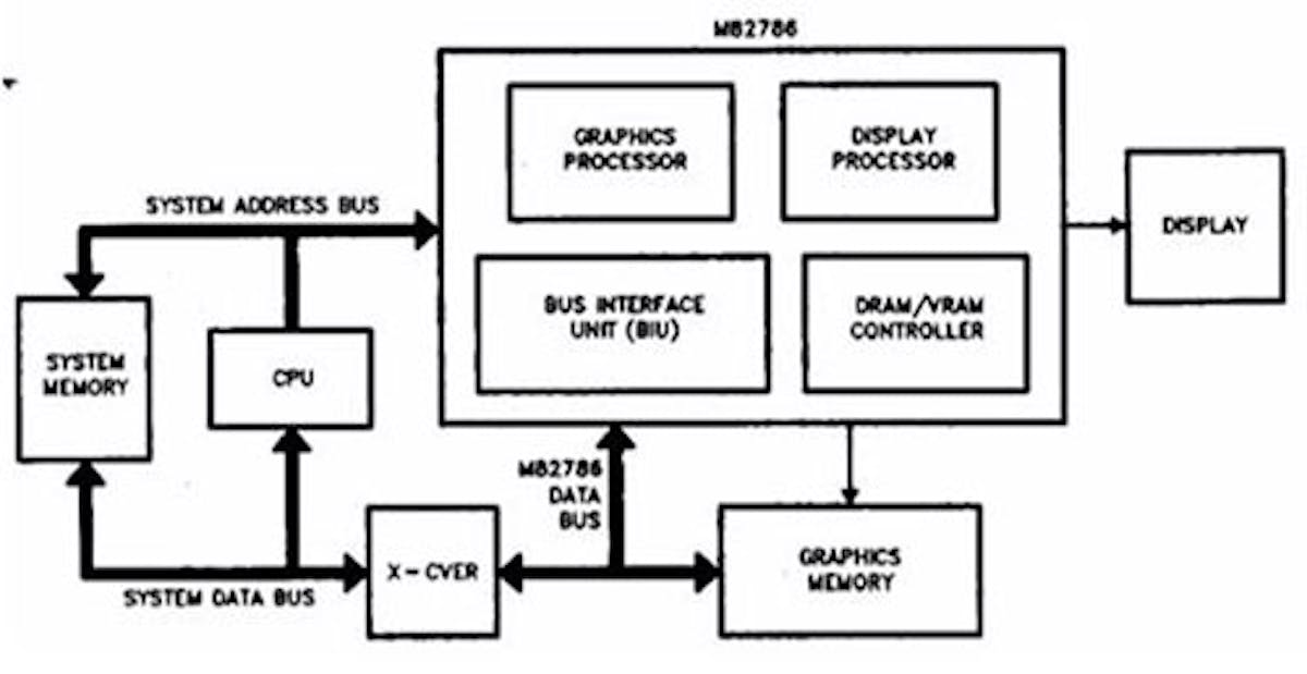 Vol. 1 No. 3 - Intel’s 82786 Intel’s First Discrete Graphics ...