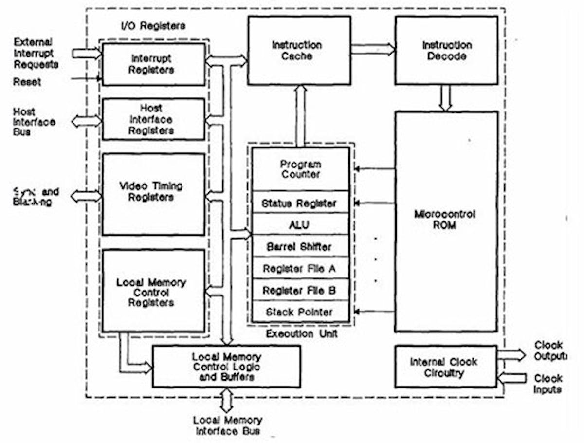 Vol. 1 No. 4 - Texas Instruments TMS34010 and VRAM | Electronic Design