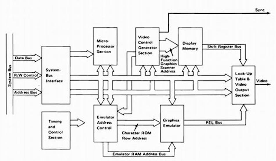 Vol. 1 No. 5 - IBM PGC and 8514/A | Electronic Design