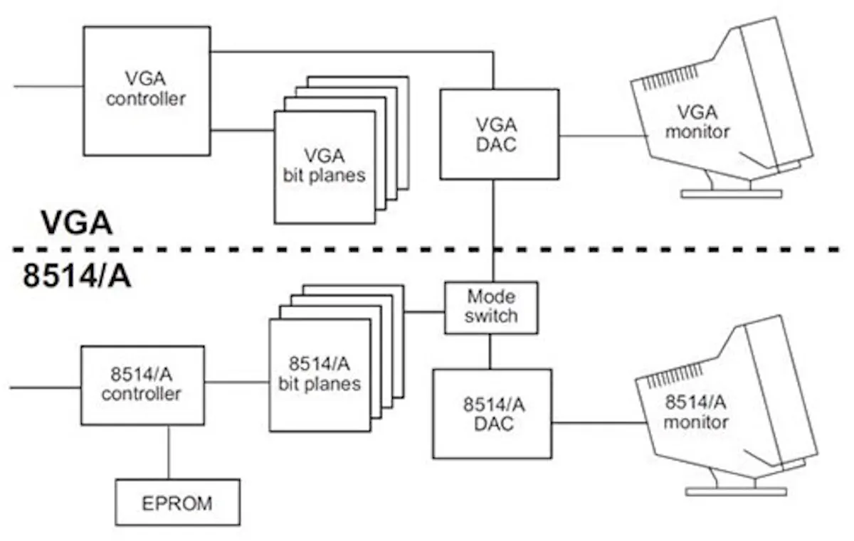 Vol. 1 No. 5 - IBM PGC and 8514/A | Electronic Design