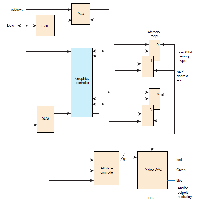 Vol. 1 No. 6 - IBM's VGA | Electronic Design