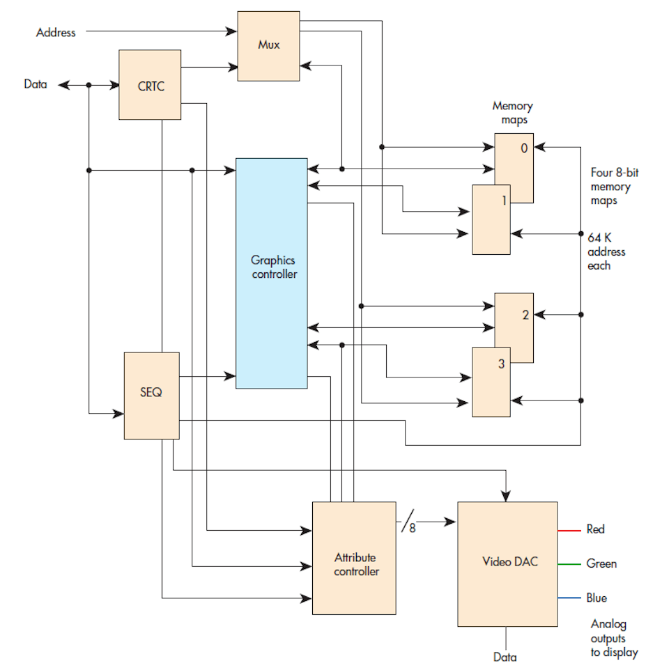 Vol. 1 No. 6 - IBM's VGA | Electronic Design