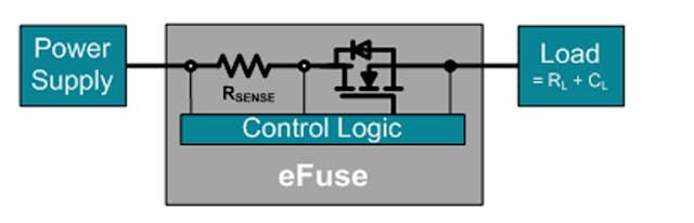 E-Fuses, Ideal Diodes Overcome Shortfalls of Traditional Supply ...