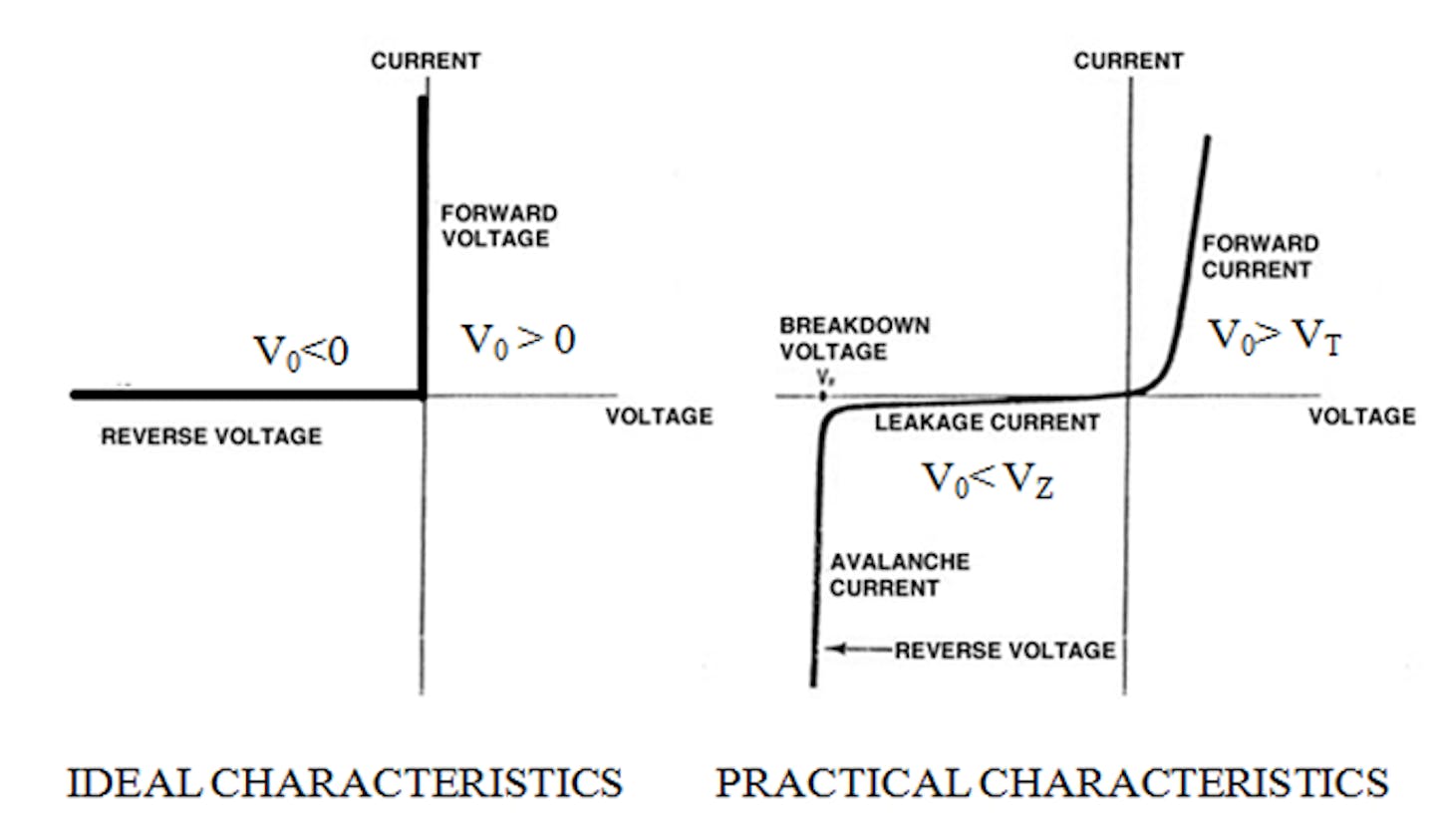 E-Fuses, Ideal Diodes Overcome Shortfalls of Traditional Supply ...