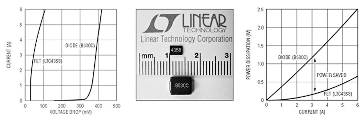 E-Fuses, Ideal Diodes Overcome Shortfalls of Traditional Supply ...