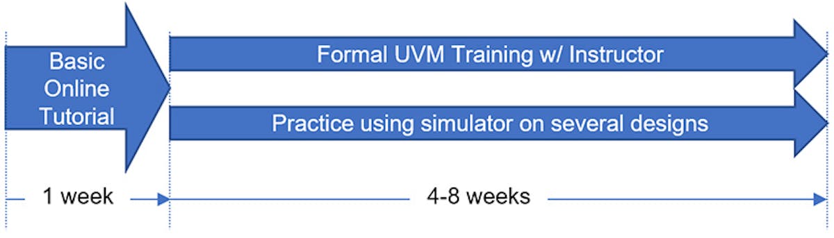 How to Become an RTL Simulation Expert vs. Hardware Emulation Expert ...