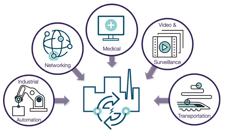 2020 Vision: Industrial Solid-State Storage | Electronic Design