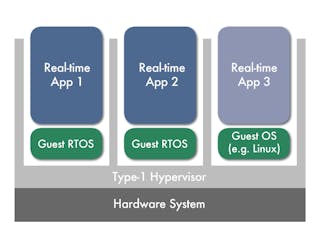 What’s the Difference Between an Embedded Hypervisor and Separation Microkernel with ...