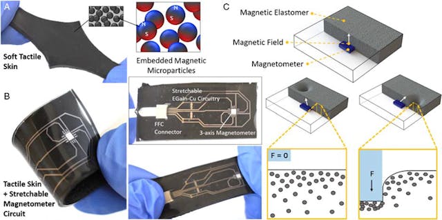 Soft Magnetic “Skin” Deforms, Provides Localized Force Sensing ...
