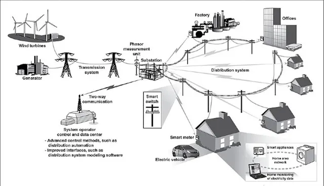 Smart Transformers Will Play a Major Role in the Smart Grid ...