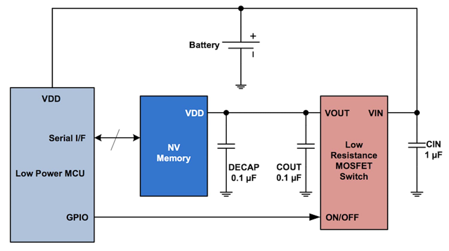 Get the Most Out of Ultra-Low-Power Modes to Boost Wearable Battery Life | Electronic Design