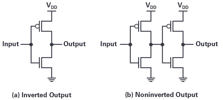 High-Speed Converter Survival Guide: Digital Data Outputs | Electronic ...