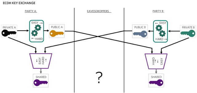 Cryptographic Algorithms | Electronic Design