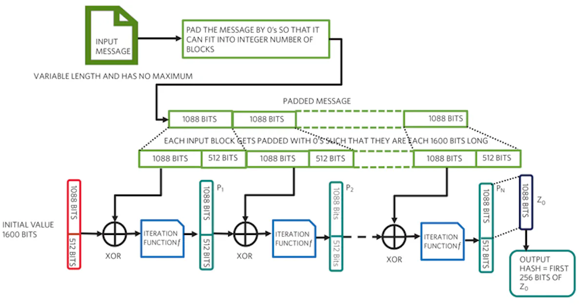 Cryptographic Algorithms | Electronic Design
