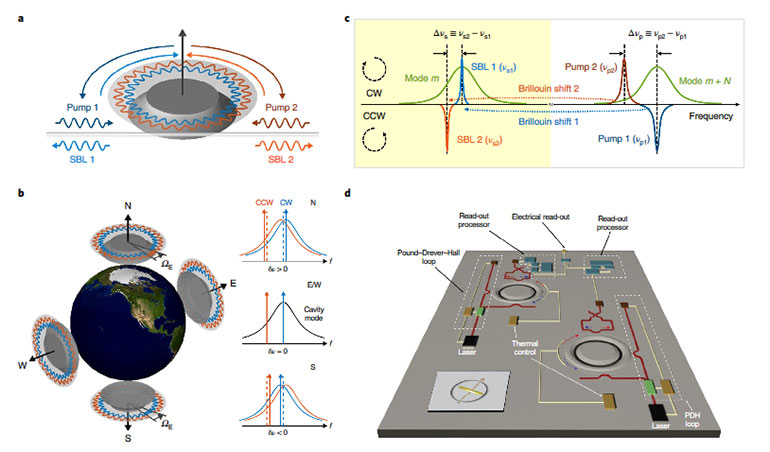 Optical Gyro + MEMS Fab: A Match Made in INS Heaven? | Electronic Design