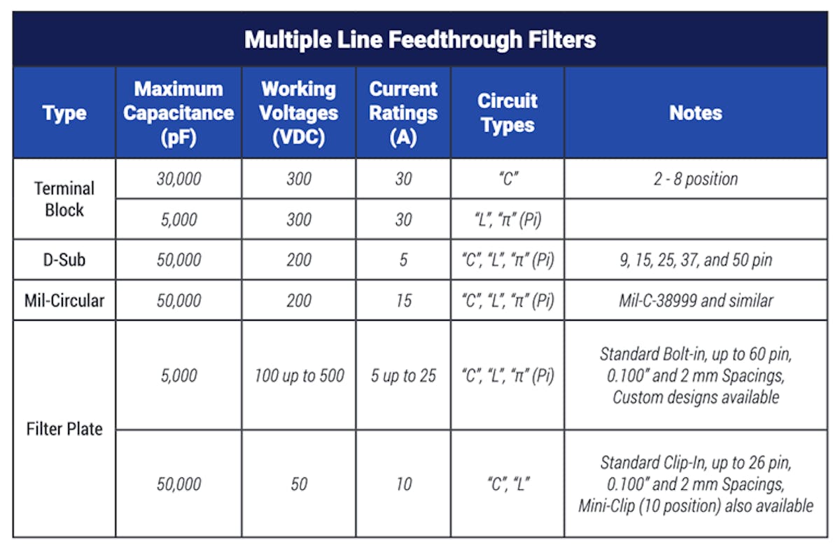 Ceramic Feedthrough Filters: Winning the Finite EMI Fight | Electronic ...