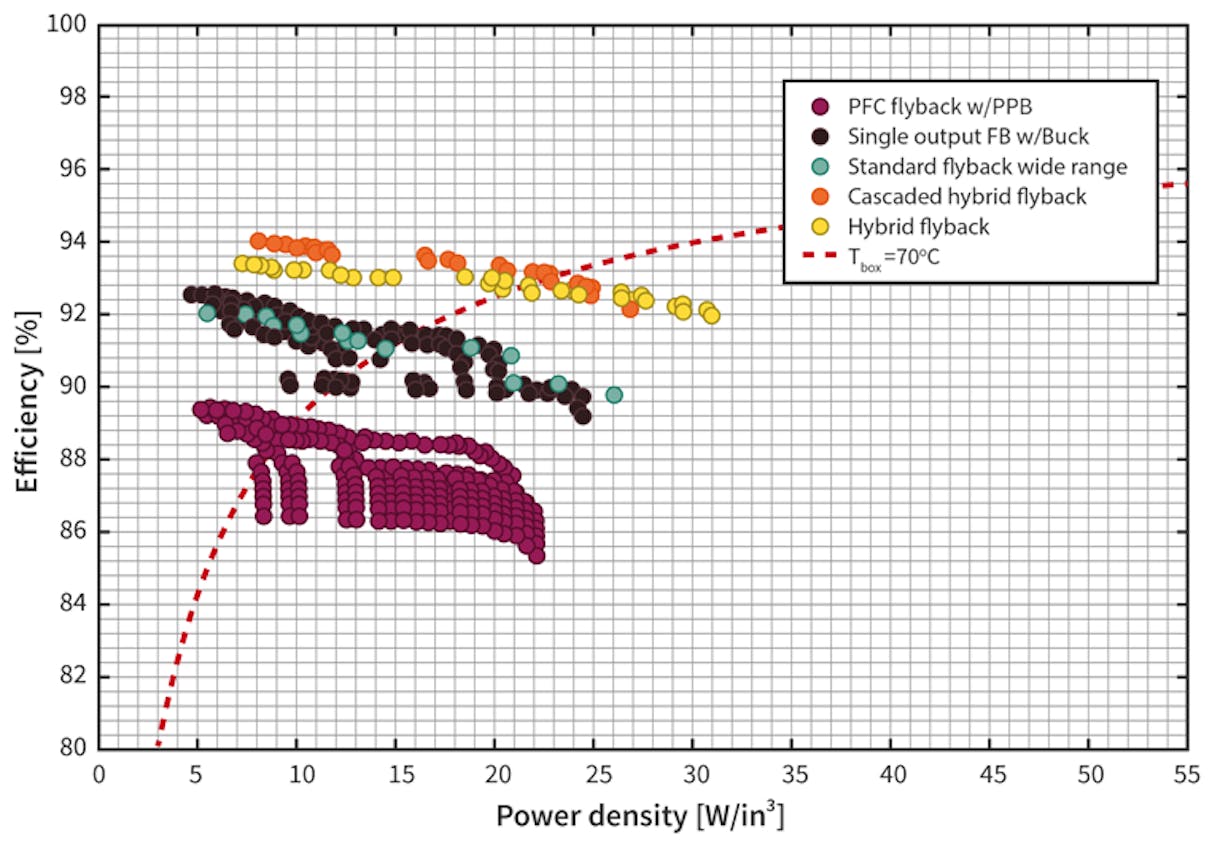 GaN Fulfills Promise of Efficiency and Simplified Power Adapter Design ...