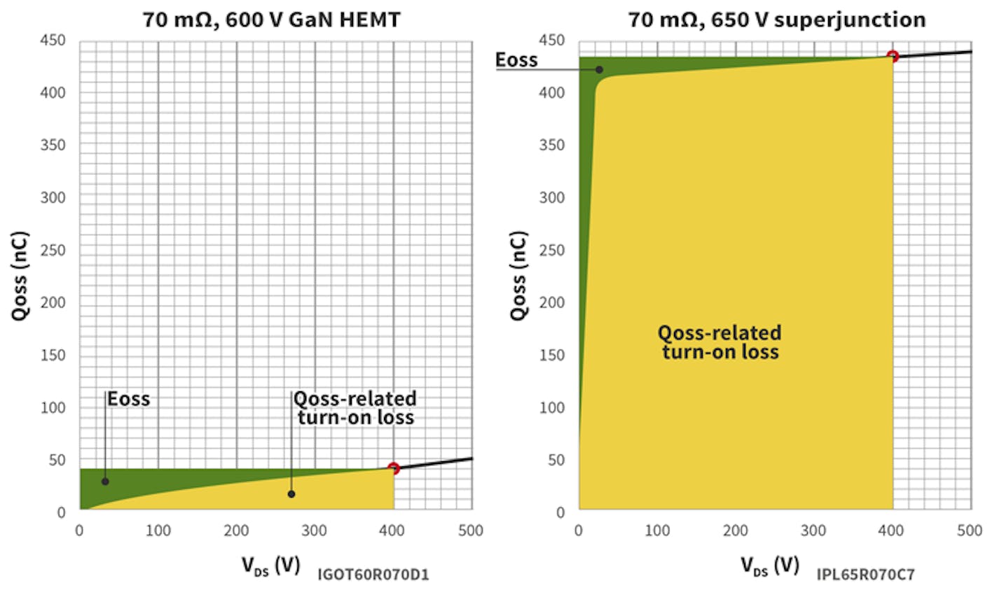 GaN Fulfills Promise of Efficiency and Simplified Power Adapter Design ...