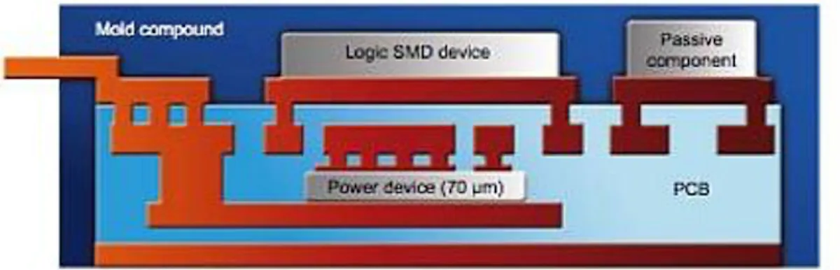 Adding New Dimensions to Power Electronics Packaging | Electronic Design
