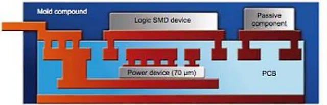 Adding New Dimensions to Power Electronics Packaging | Electronic Design