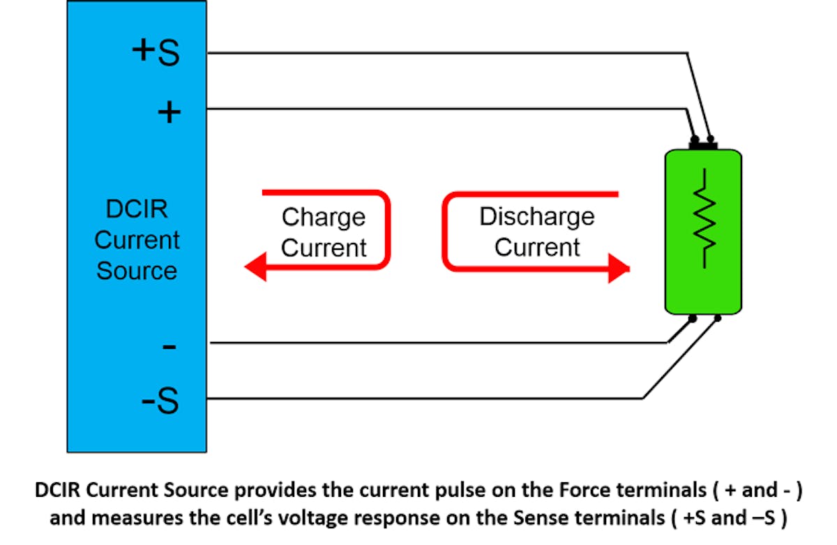 Measuring DCIR of Lithium-Ion Cells | Electronic Design