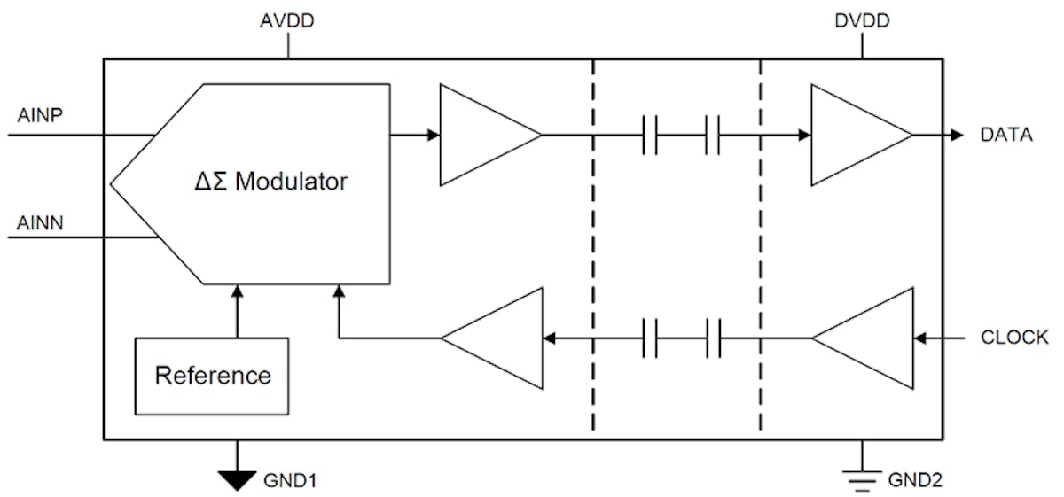 Introduction to Isolated Amplifiers and Modulators | Electronic Design