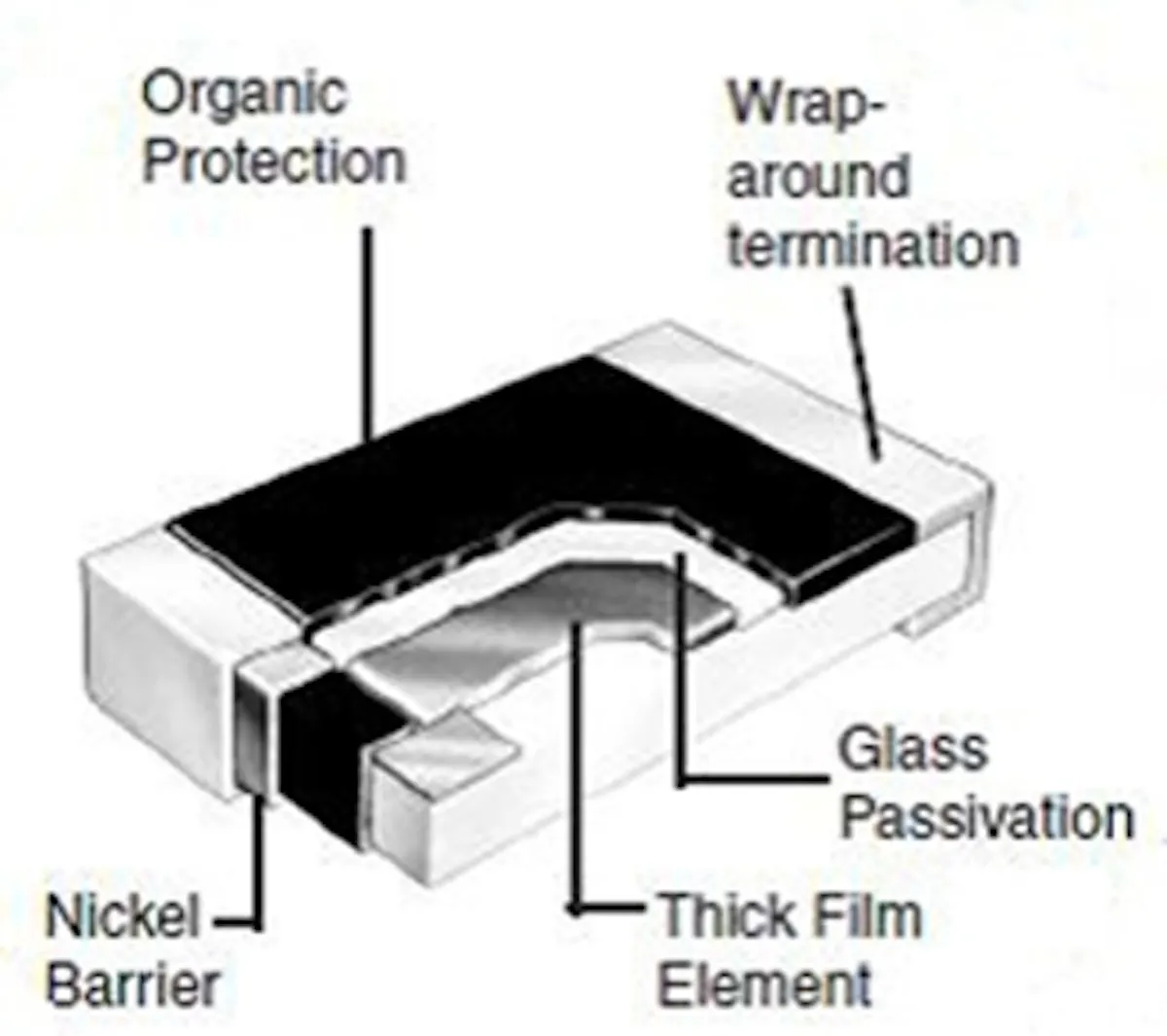 Selecting the Right Resistor for High-Temperature Apps | Electronic Design