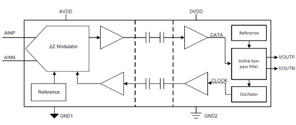 Introduction to Isolated Amplifiers and Modulators | Electronic Design
