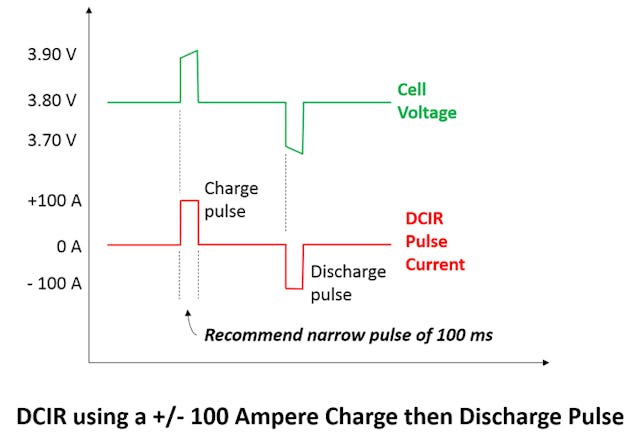 Measuring DCIR of Lithium-Ion Cells | Electronic Design