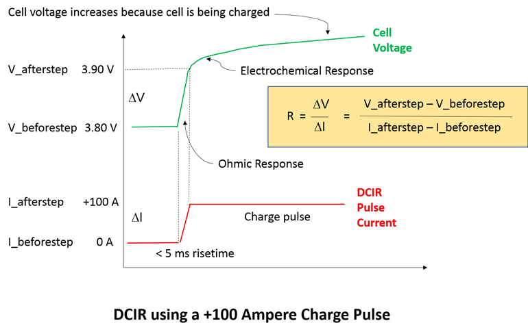 Measuring DCIR of Lithium-Ion Cells | Electronic Design
