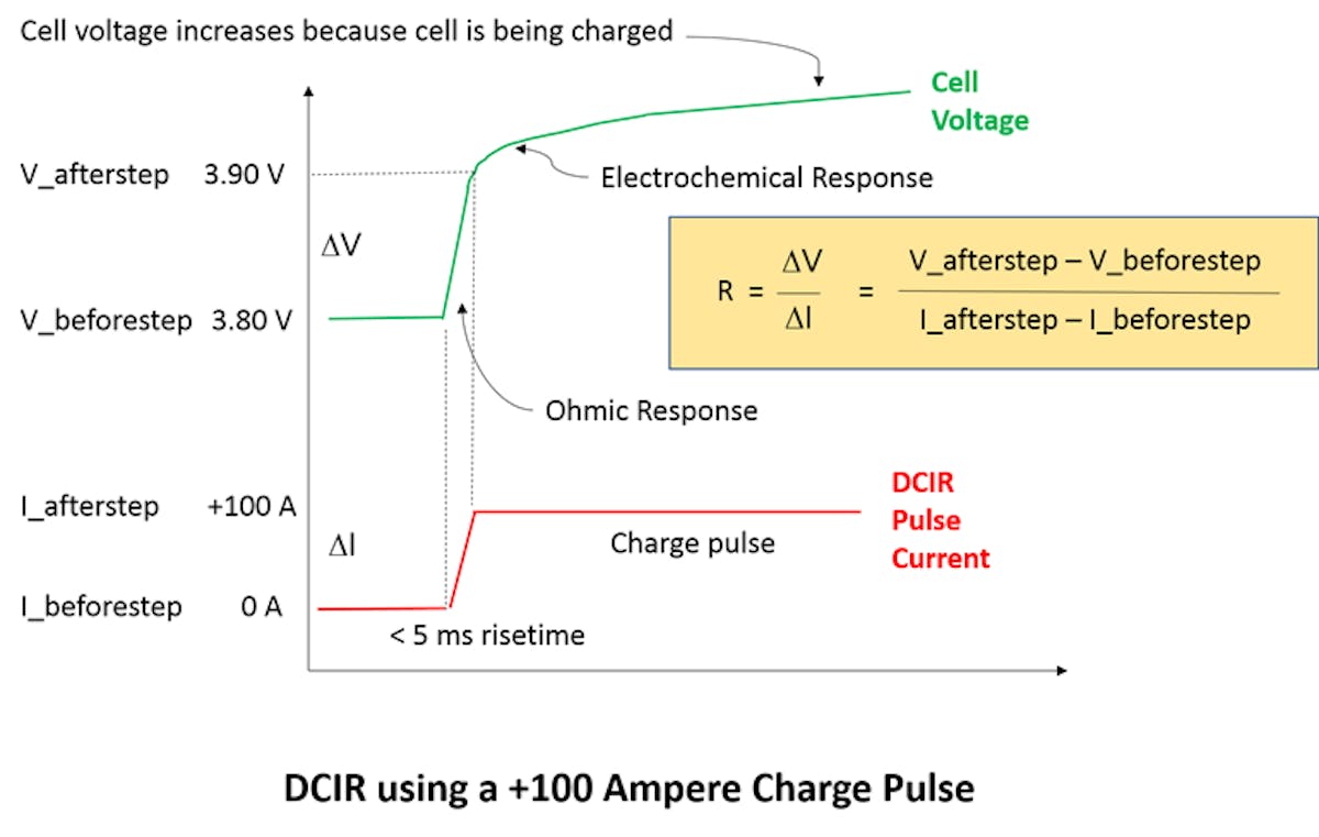 Measuring DCIR of Lithium-Ion Cells | Electronic Design