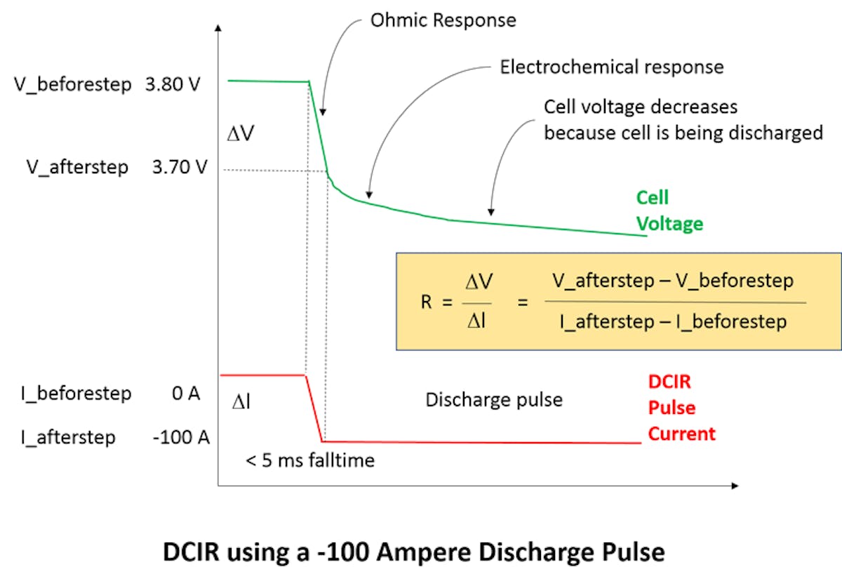 Measuring DCIR of Lithium-Ion Cells | Electronic Design