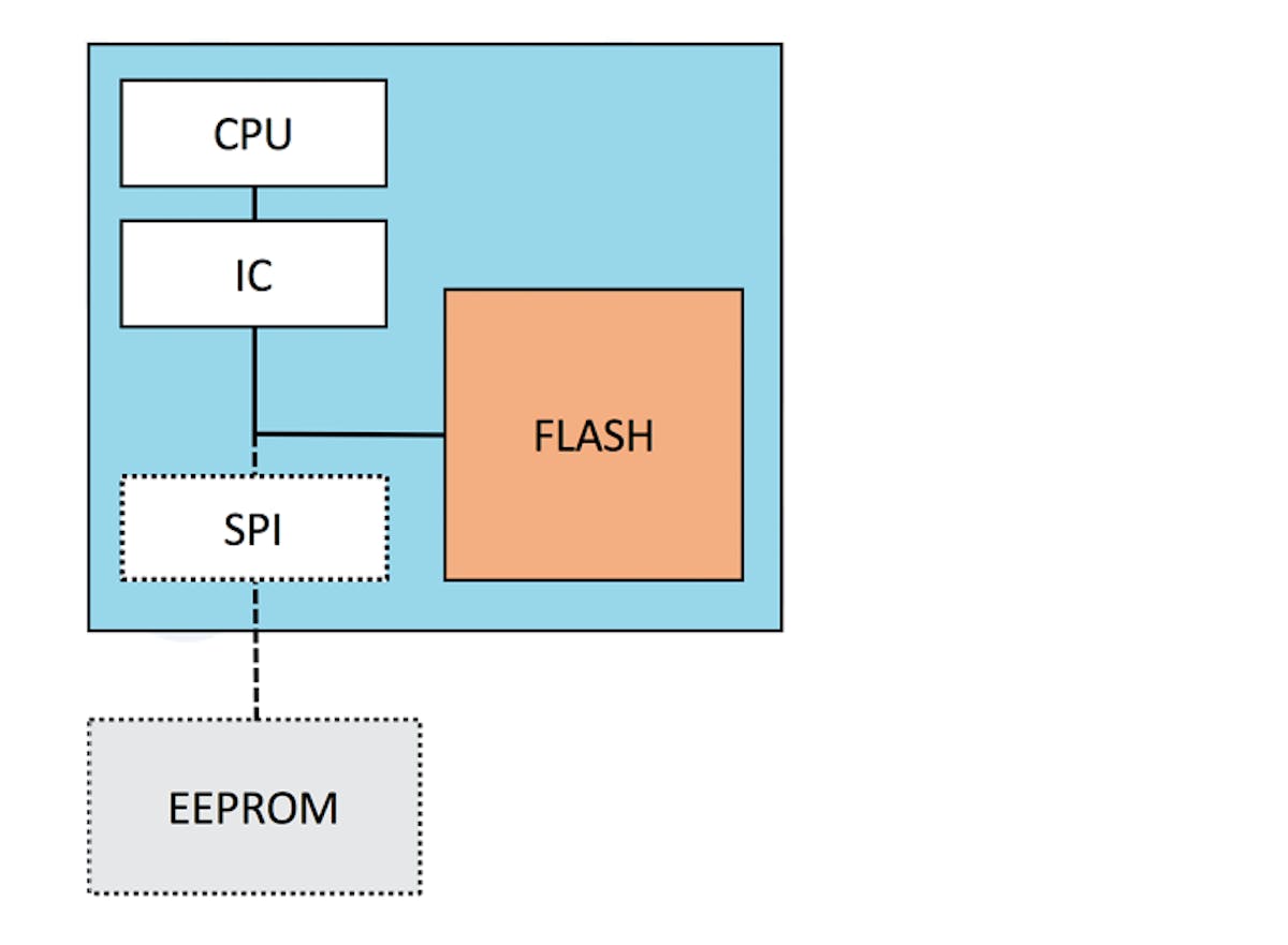 Select the Right Flash Memory for Your Battery-Powered AI Speaker with ...