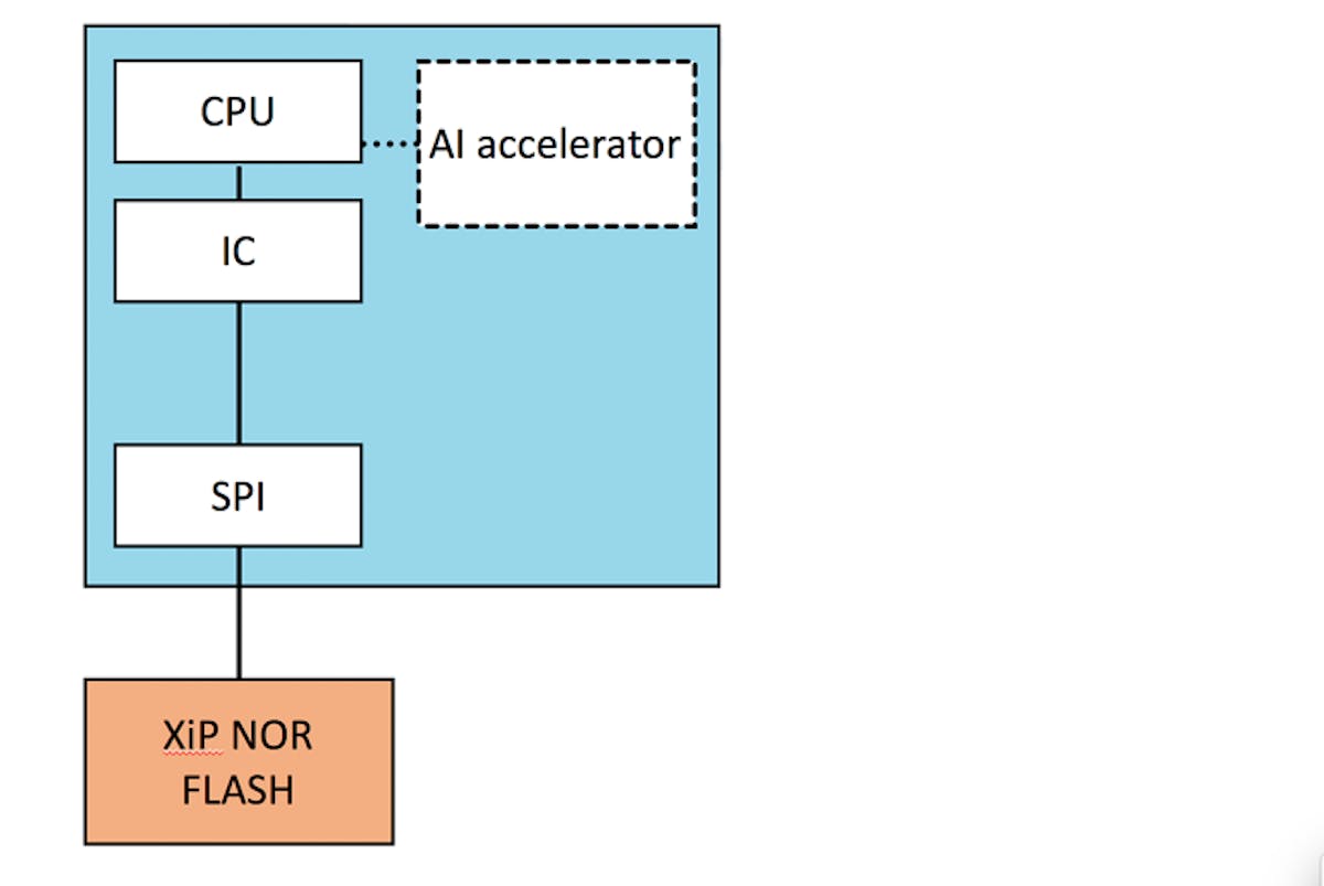 Select the Right Flash Memory for Your Battery-Powered AI Speaker with Voice Control ...