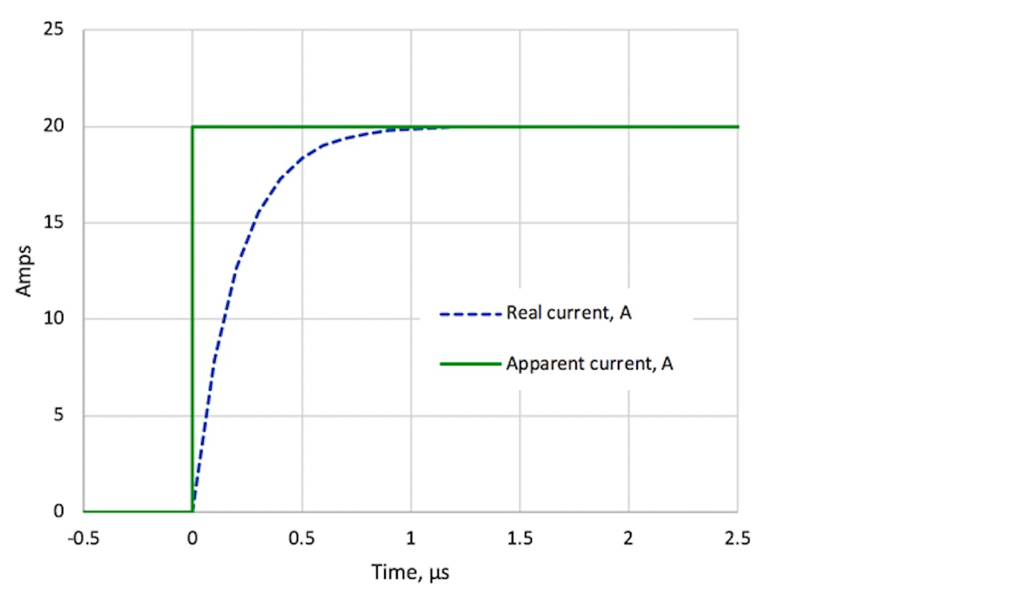 How to Design an Optimal Electronic Load for High-Current, Low-Voltage ...