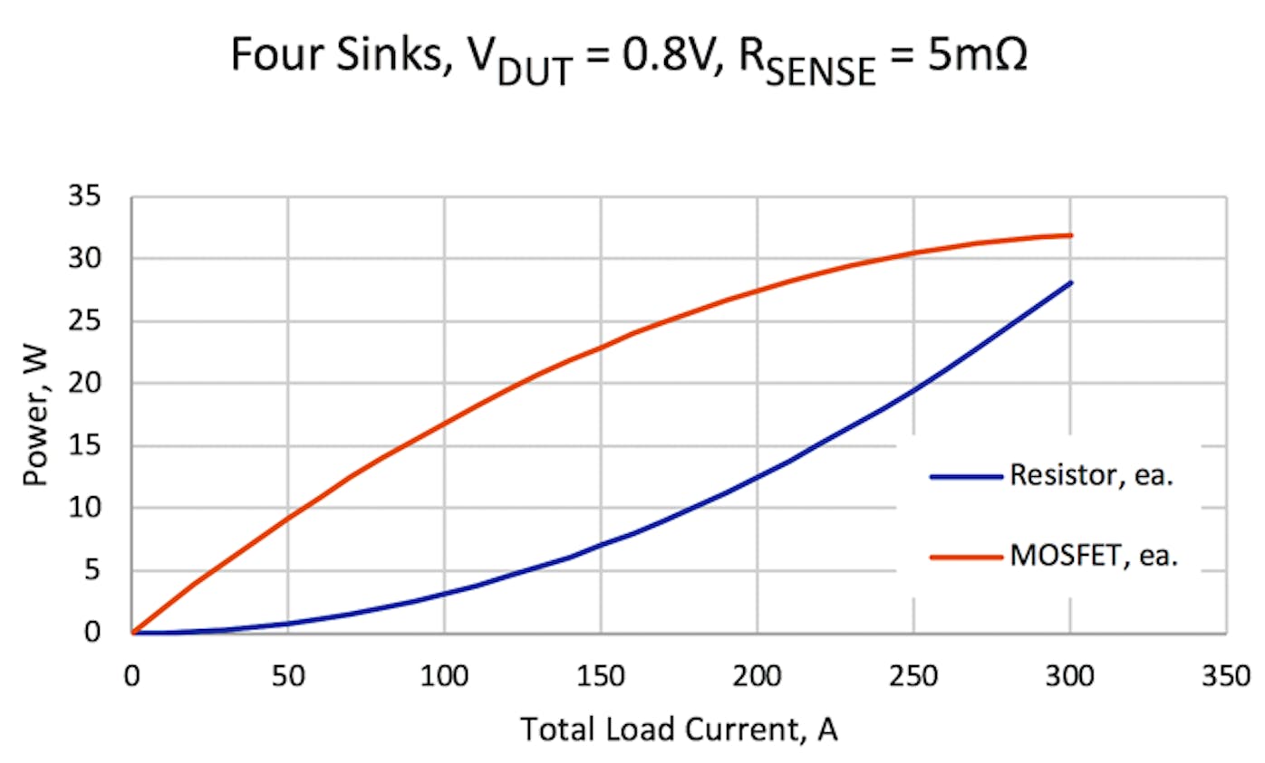 How to Design an Optimal Electronic Load for High-Current, Low-Voltage ...