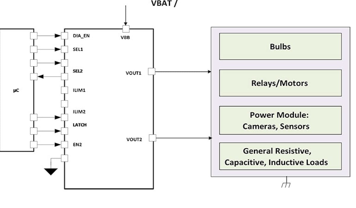 Dual-Channel Smart High-Side Switch Targets 12-V Vehicle Systems ...