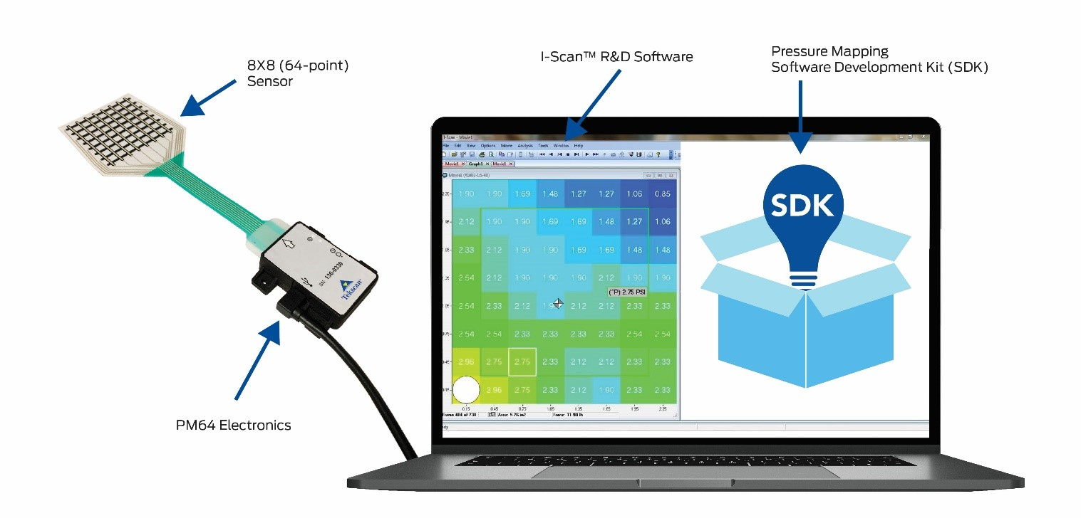 Tekscan introduces a new cost-effective product for widespread ...