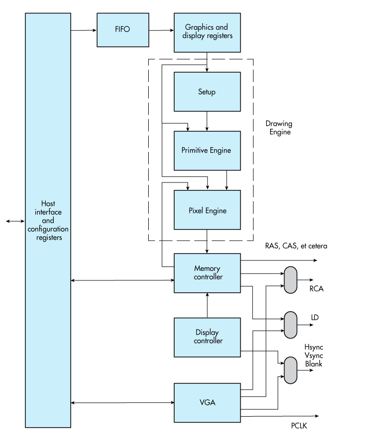 Artist Graphics GPX | Electronic Design