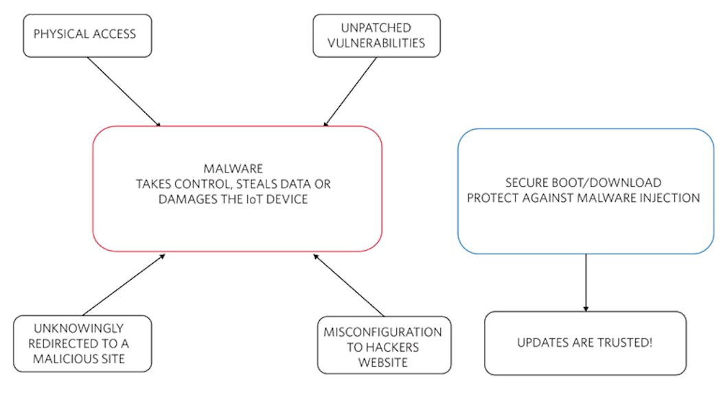 Cryptographic Implementations: Hardware vs. Software | Electronic Design