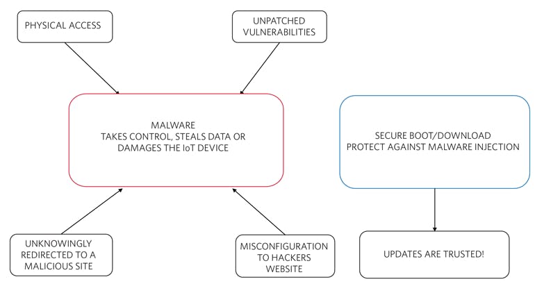 Cryptographic Implementations: Hardware vs. Software | Electronic Design Cryptographic Implementations: Hardware vs. Software | Electronic Design