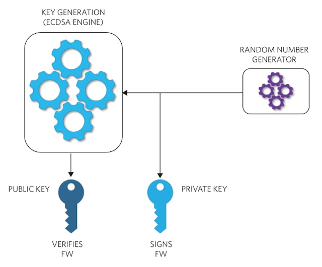 Cryptographic Implementations: Hardware vs. Software | Electronic Design