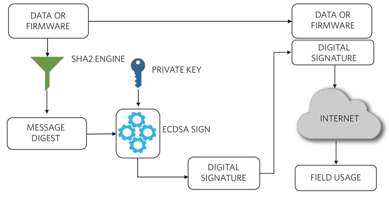 Cryptographic Implementations: Hardware vs. Software | Electronic Design Cryptographic Implementations: Hardware vs. Software | Electronic Design