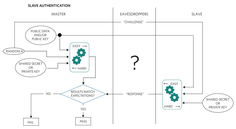 Cryptographic Implementations: Hardware vs. Software | Electronic Design Cryptographic Implementations: Hardware vs. Software | Electronic Design