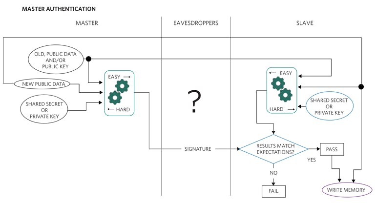 Cryptographic Implementations: Hardware vs. Software | Electronic Design Cryptographic Implementations: Hardware vs. Software | Electronic Design